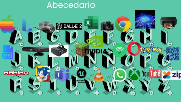 abecedario | Genially
