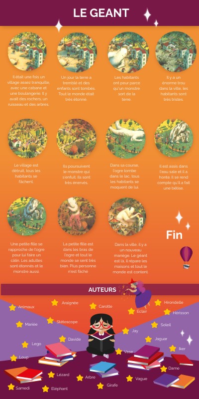 GENIAL STORYTALE INFO