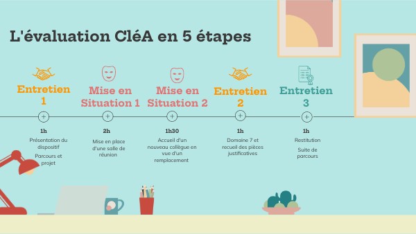 évaluation CléA