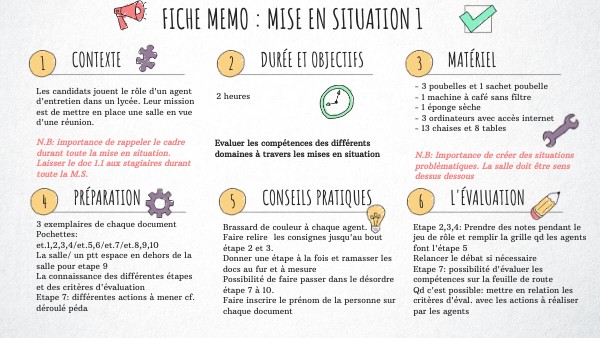 Fiche mémo: MS 1 | Genially