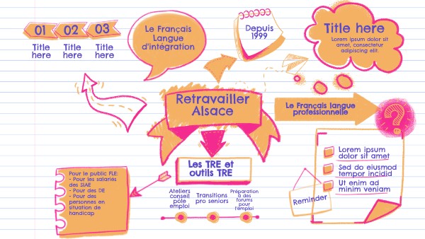 HAND-DRAWN MIND MAP