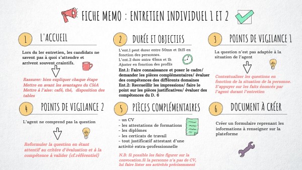 Fiche mémo: Entretien 1 et 2 | Genially