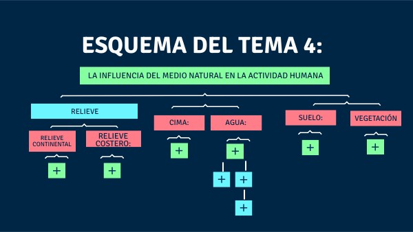 GEO ESQUEMAS | Genially