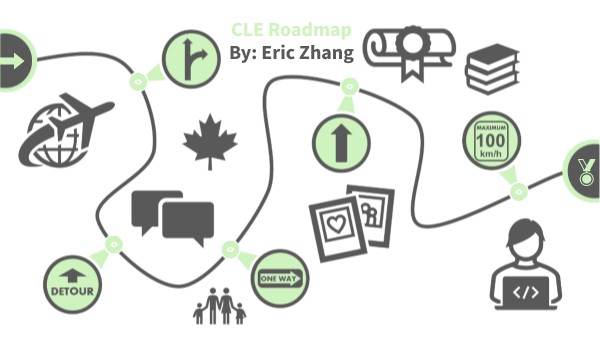 CLE My Road Map | Genially
