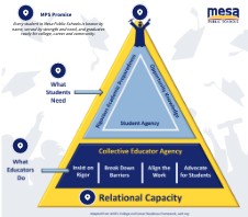 College, Career, & Community Readiness Framework | Genially
