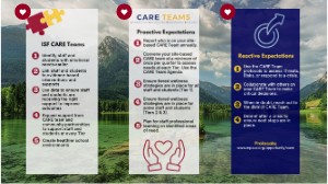 CARE Team Expectations