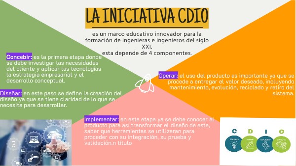 La iniciativa CDIO | Genially