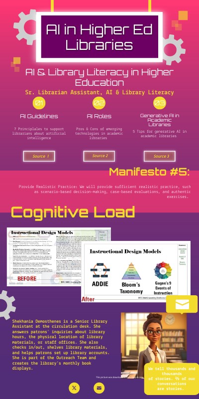 AI in Higher Ed Libraries Infograph