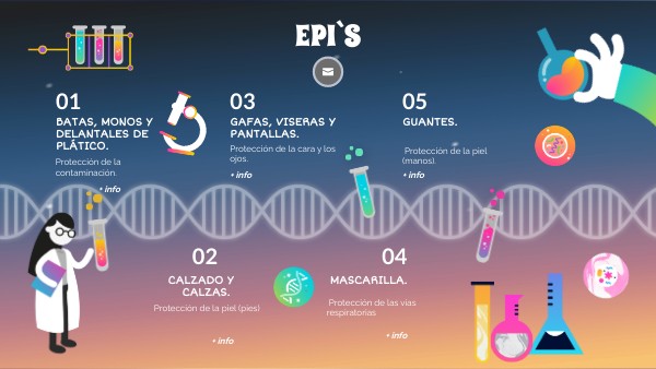 LOS EPI`S EN EL LABORATORIO | Genially
