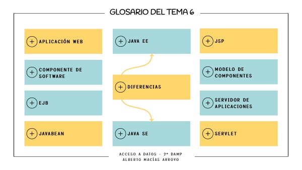 Glosario ACDAT T6 | Genially