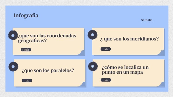 INFOGRAFIA DEBERES GH | Genially