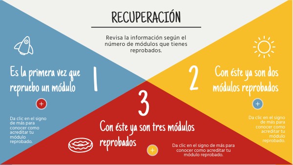 Periodo de Recuperación M9 | Genially