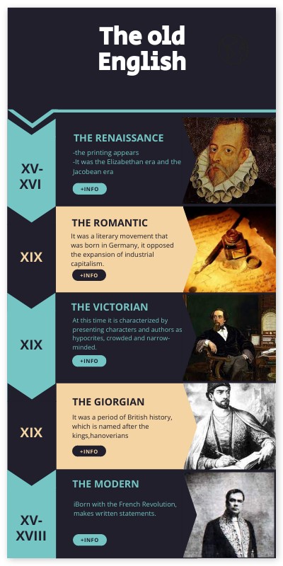 The old English Monica