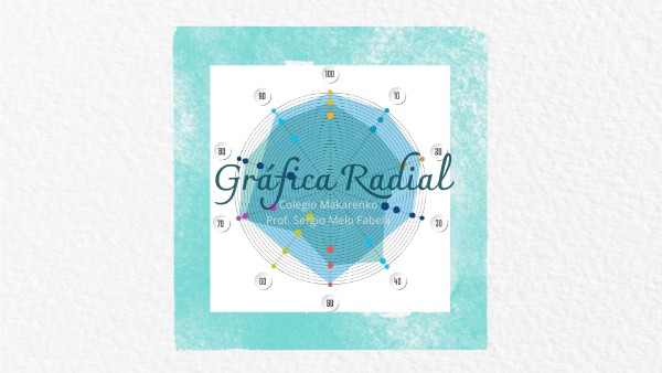 Gráfico Radial | Genially
