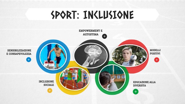 Ed. Civica Motoria - Paraolimpiadi | Genially