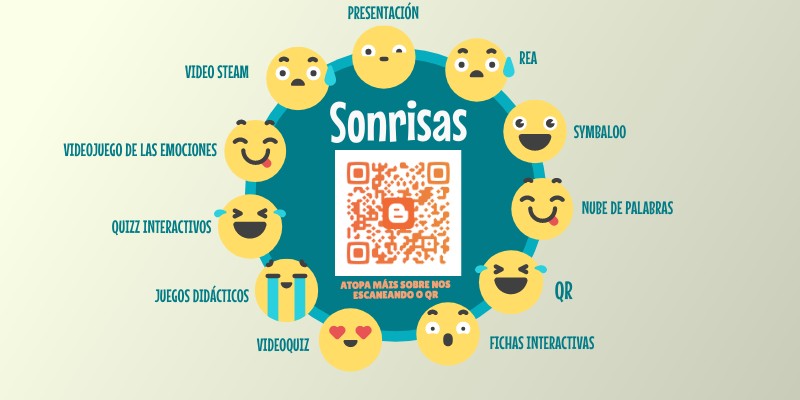 emociones | Genially