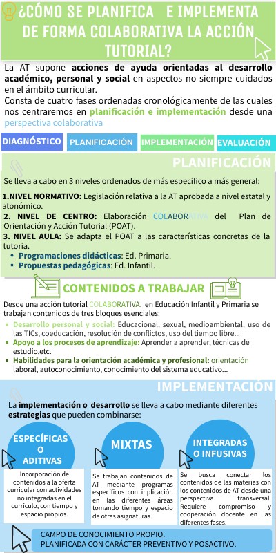 ACCIÓN TUTORIAL | Genially