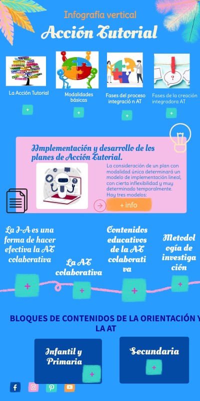 Infografía Acción Tutorial