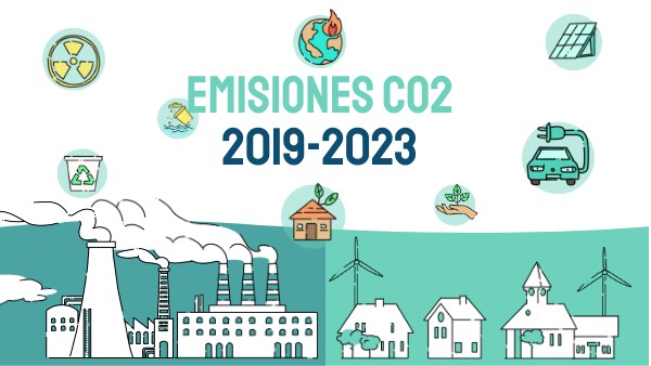 Emisiones CO2 2019-2023 | Genially