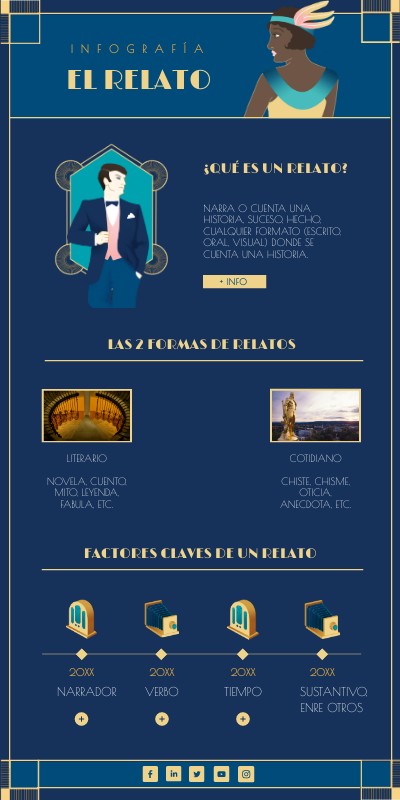 INFO EL RELATO | Genially