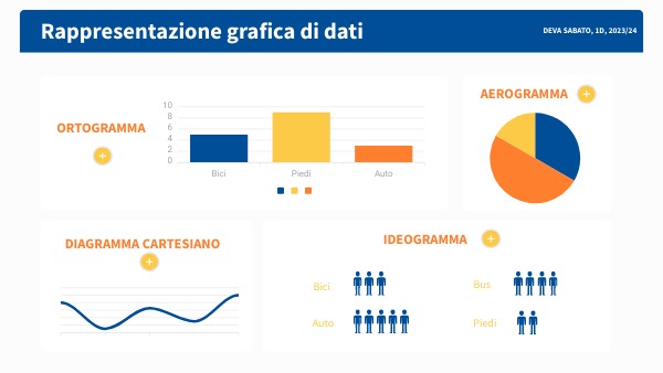 Rappresentazione grafica di dati