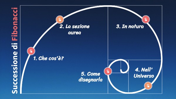 Successione di Fibonacci