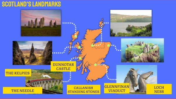 SCOTLAND LANDMARKS | Genially