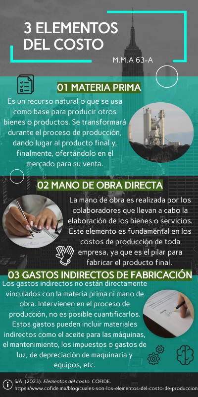 Infografía de los 3 elementos del costo | Genially