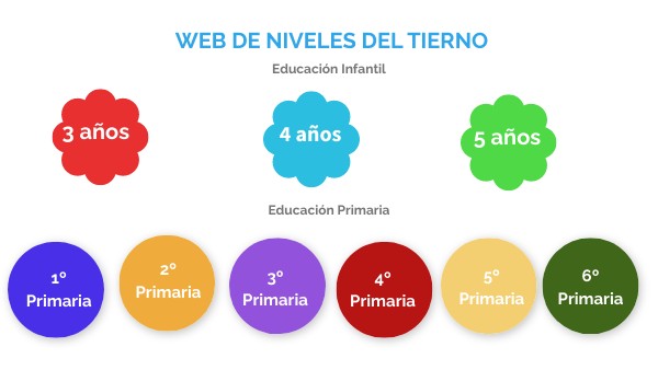 WEB DEL COLE