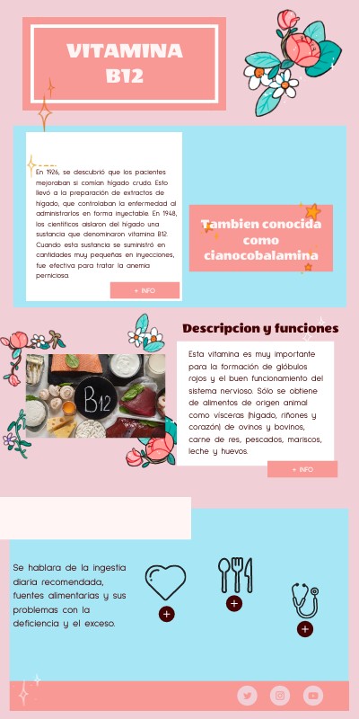 Vitamina b12 | Genially