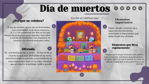 Dia de muertos infografia | Genially