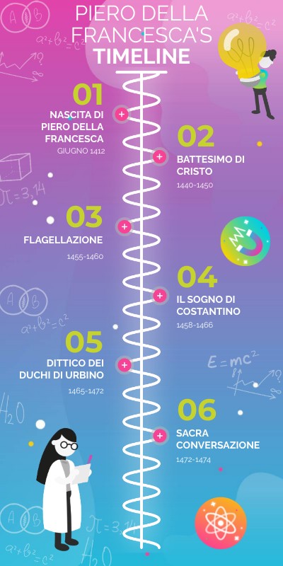 PHYSICS TIMELINE VIBRANT