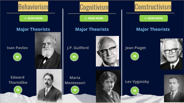 EDU 522 - Learning Theories Part 1 | Genially