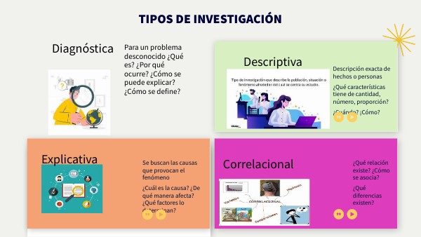 Tipos de inv 1 | Genially