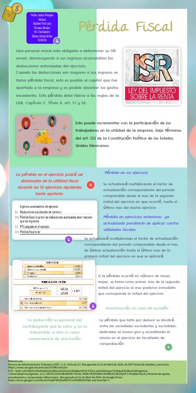 Pérdida Fiscal | Genially