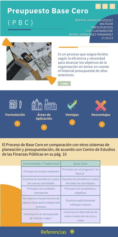 Presupuesto Base Cero