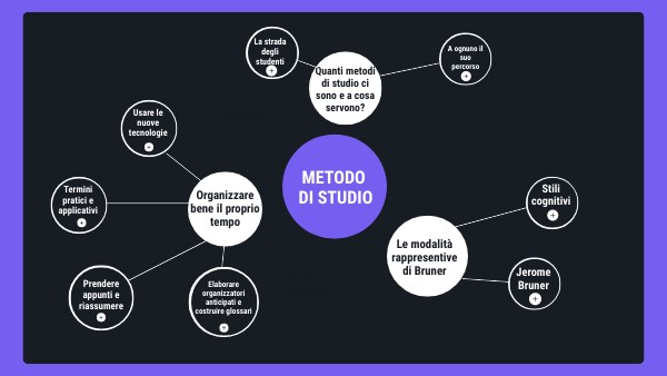 CIRCULAR CONCEPT MAP