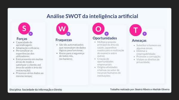 SWOT ANALYSIS II | Genially