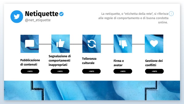 Netiquette | Genially