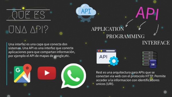 INFOGRAFIA DE API | Genially