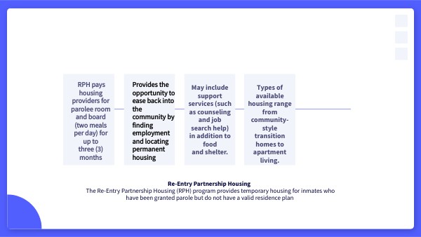 BASIC SHAPES TIMELINE