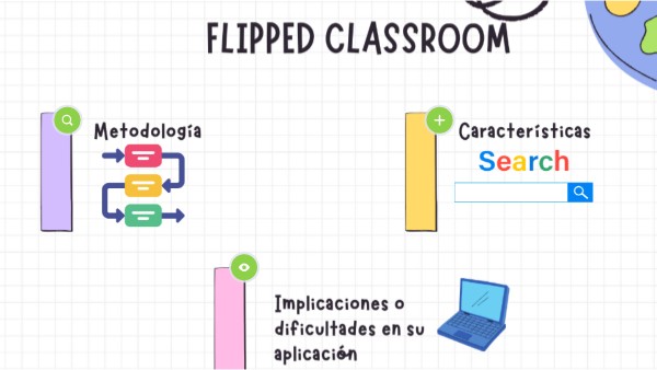 Flipped classroom | Genially