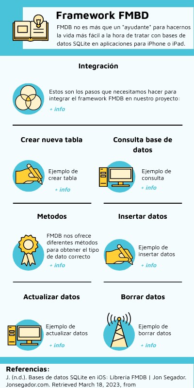 INFO LANZAMIENTO STARTUP