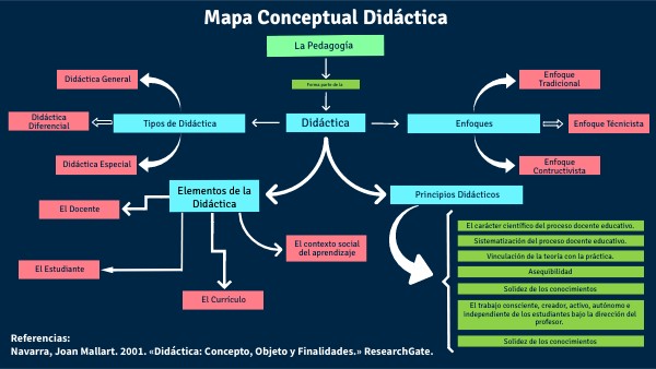 MAPA CONCEPTUAL UNIVERSIDAD | Genially