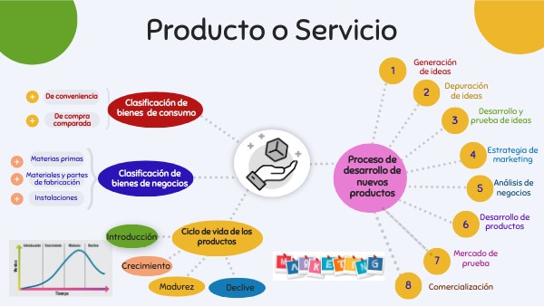 Producto o Servicio | Genially