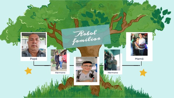 Árbol familiar | Genially