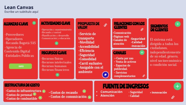 LEAN CANVAS | Genially