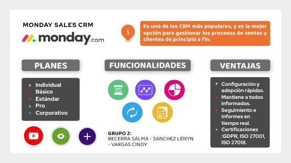 GRUPO 2 - MONDAY SALES CRM | Genially