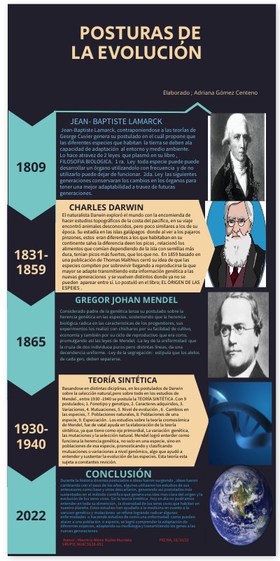 POSTURAS DE LA EVOLUCIÓN | Genially