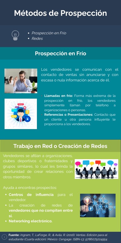 Métodos de Prospección